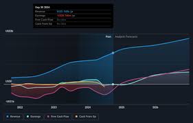 FTAI Aviation Ltd (FTAI) Price & News - Google Finance
