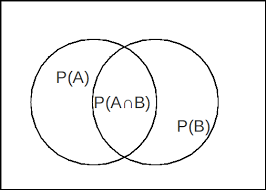 probability - What are actually the differences between intersection of ...