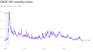 VIX Price, Real-time Quote & News - Google Finance