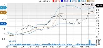 Range Resources Corp. (RRC) Stock Price & News - Google Finance