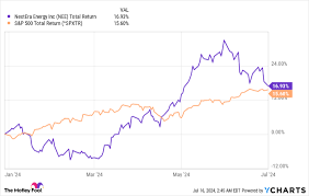 Donaldson Company Inc (DCI) Stock Price & News - Google Finance