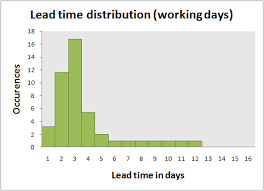 英和画像辞典：(time distribution)の関連画像一覧！